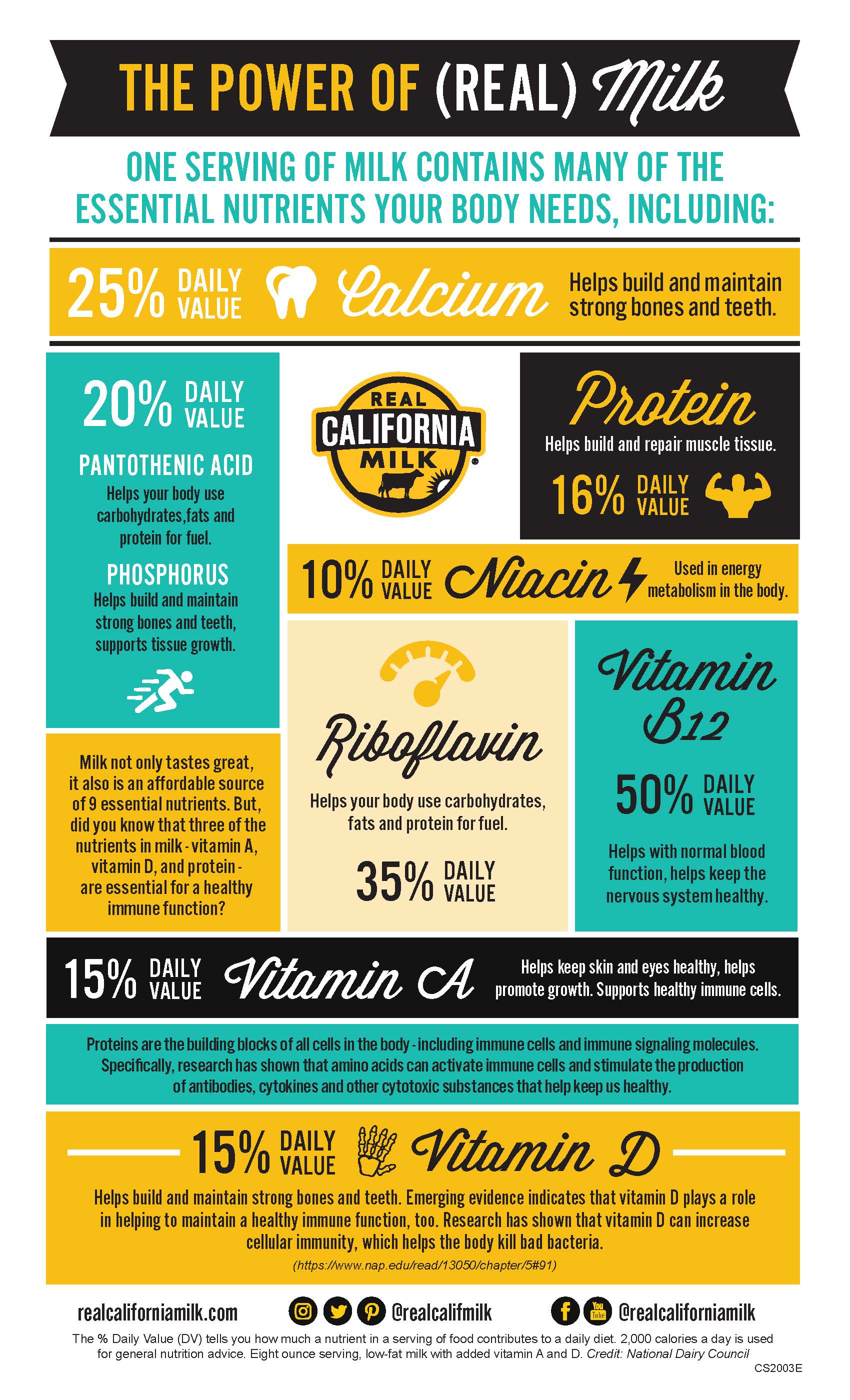 The Power of Real Milk | The California Dairy Press Room & Resources